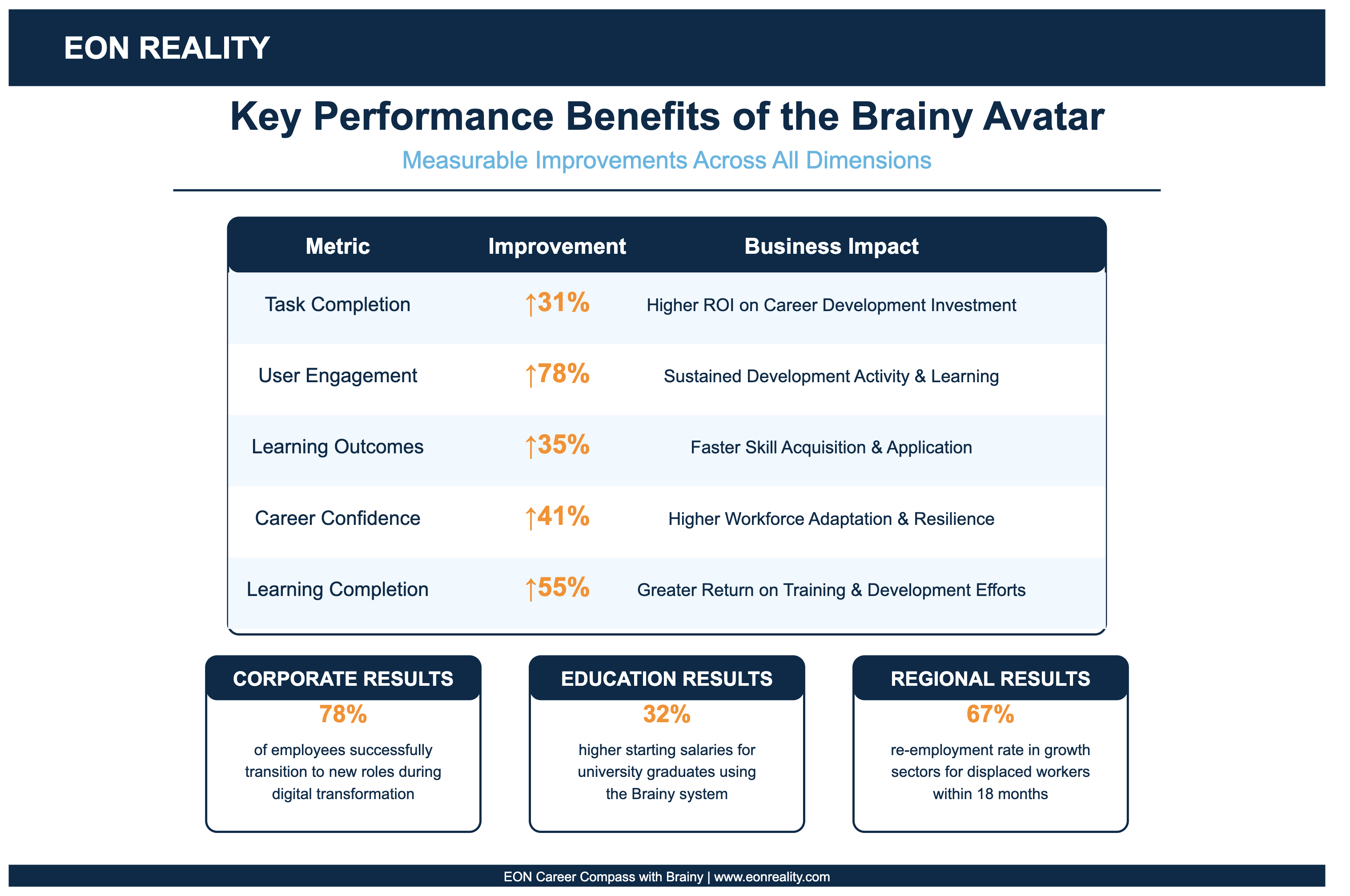 EON Reality Launches Next-Generation AI Career Mentor: Photorealistic ...