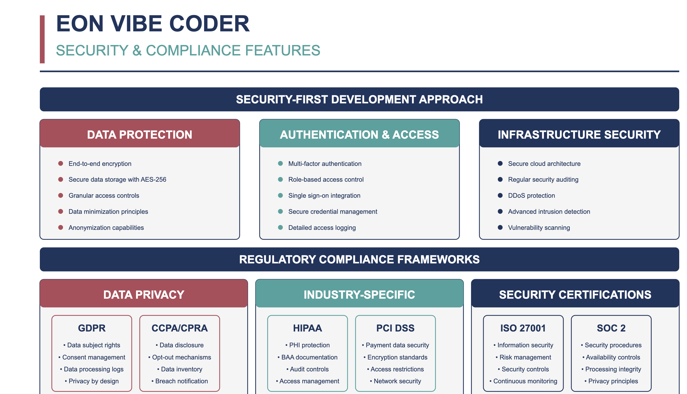EON Reality Launches Revolutionary EON Vibe Coder: AI-Powered ...